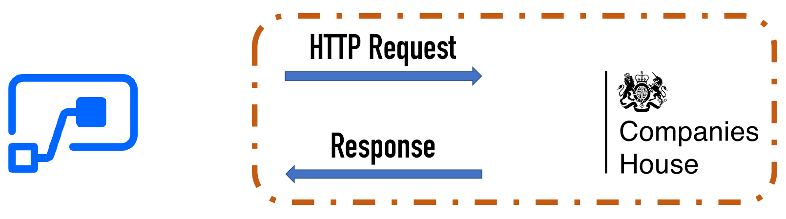 Official Microsoft Flow 2019 Conference - FlowJoe.io
