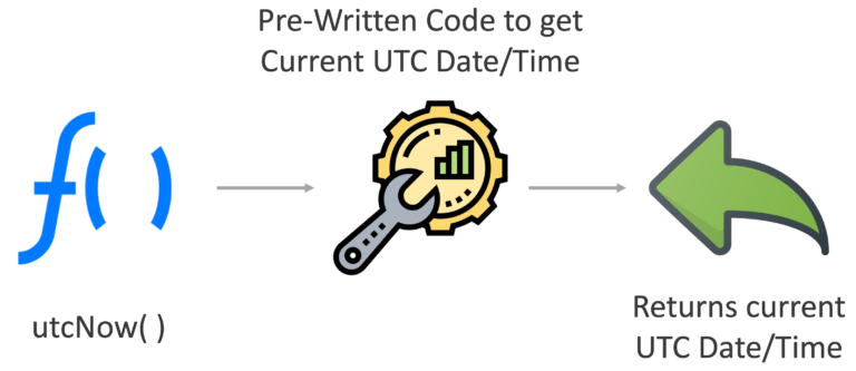 Functions & Parameters - FlowJoe.io