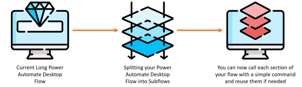 Maintain clean and reusable code in Power Automate Desktop Flows with Subflows - FlowJoe.io