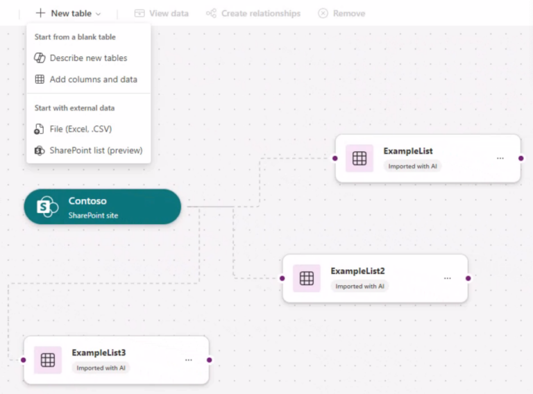 Transfer Lists from SharePoint to Tables in Dataverse Easily (with your ...