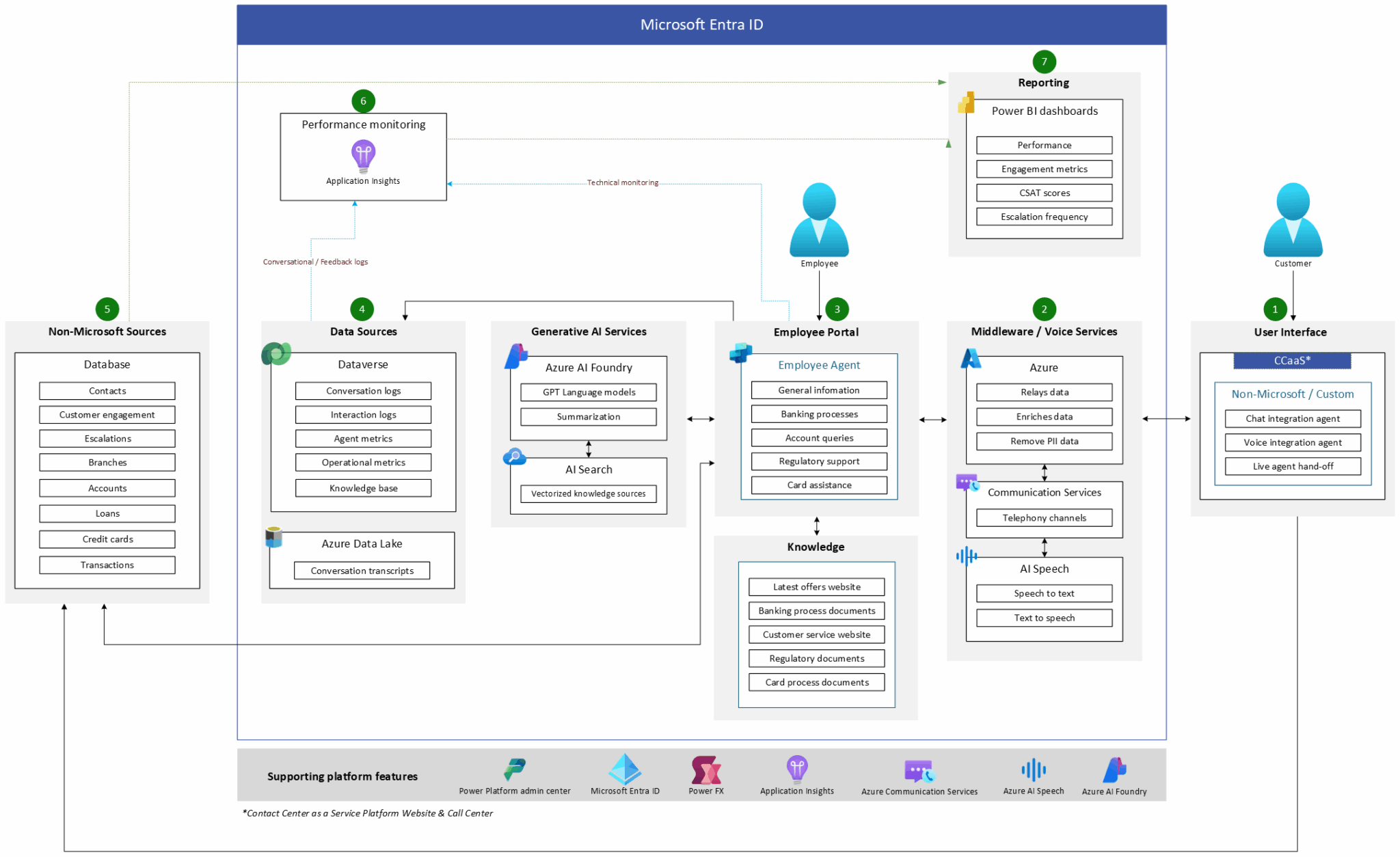How to Design and Build a Well-Architected Framework Diagram for ...