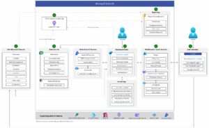 How to Design and Build a Well-Architected Framework Diagram for Copilot Studio - FlowJoe.io